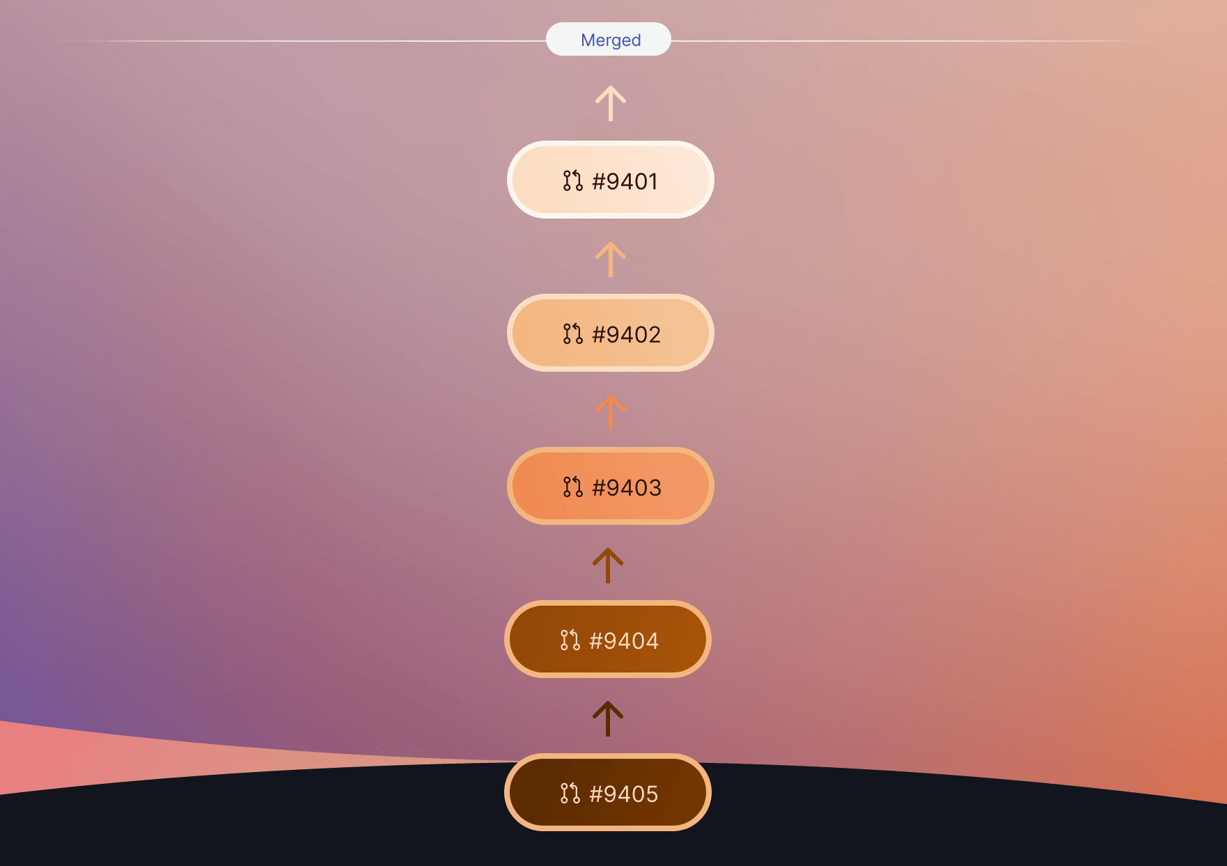 Trunk - Trunk Merge - An Express Lane for Your PRs