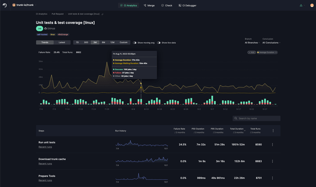 How to Self-Host Github Actions Runners