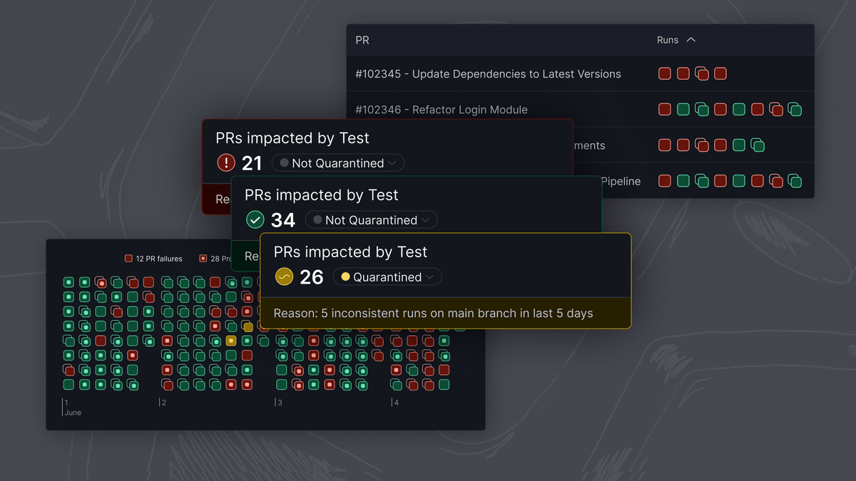 Trunk Flaky Tests Public Beta Is Live 