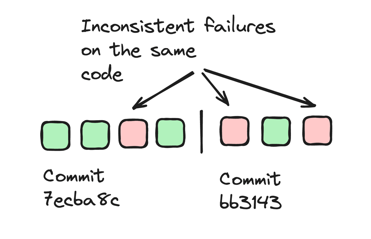 How to avoid and detect flaky tests in playwright?
